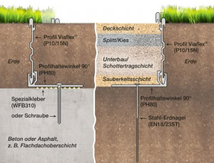 Sachsenband - Viaflex® Beeteinfassungen aus Aluminium